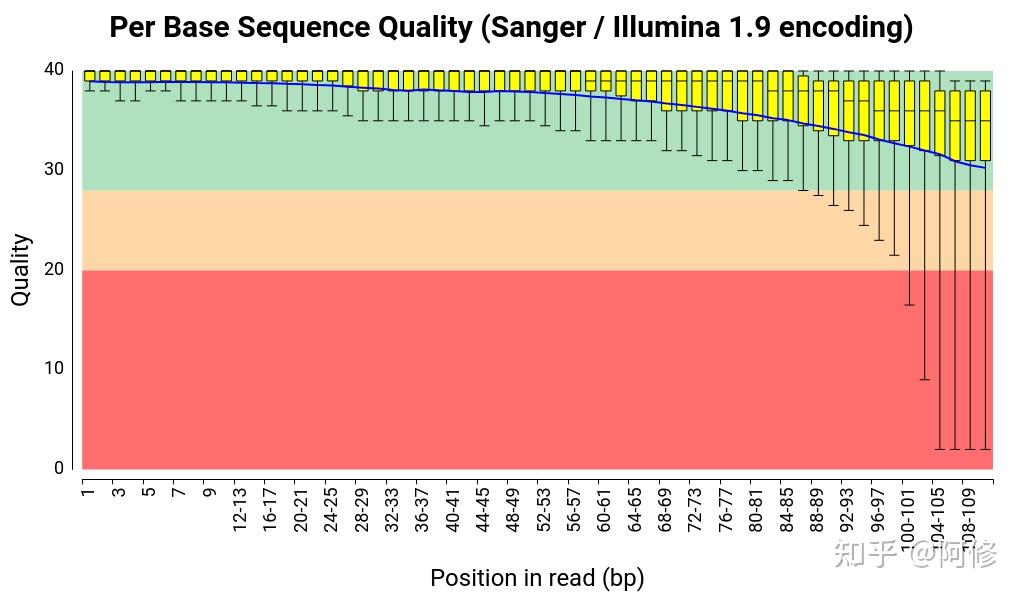 Omicbox-FastQC 质控 - 知乎