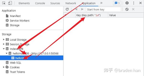 IndexedDB ？你知道吗？ - 知乎