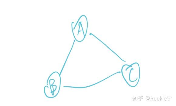 (一)图和超图-超图学习(Hypergraph Learning) - 知乎