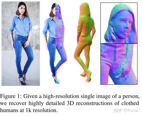 CVPR 2020 (Oral) | 单张图片重建人体模型，细节也能如此之丰富，佩服佩服 - 知乎
