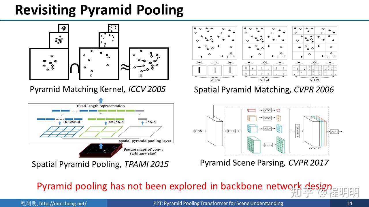 基于金字塔池化的Transformer - 知乎