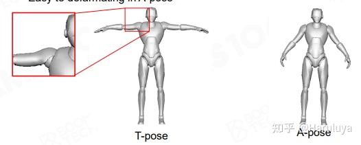 [8]The Animation - 知乎