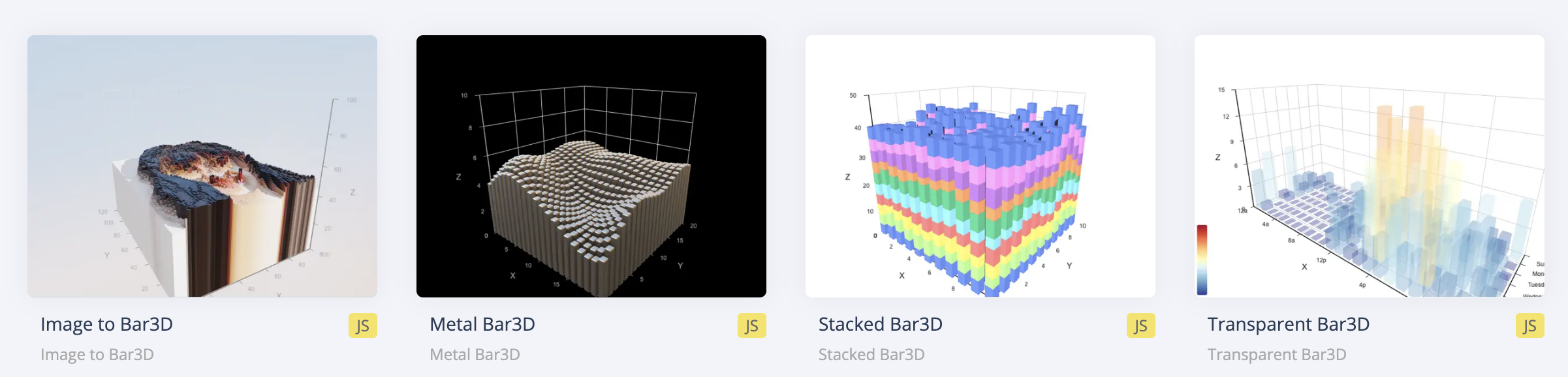 分享10+可视图表库, 助你轻松制作精美可视化大屏 - 知乎