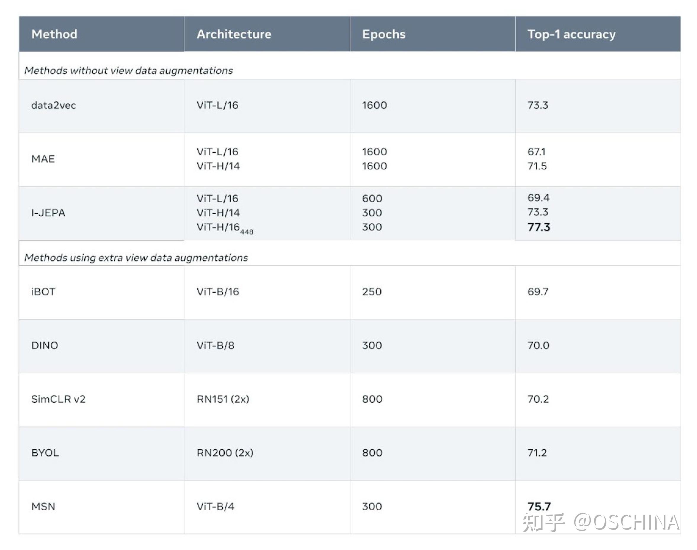 Meta 开源 I-JEPA，“类人” AI 模型 - 知乎