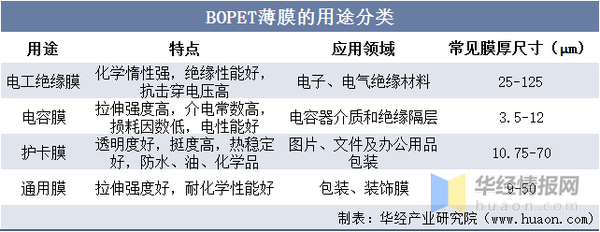 2022年中国BOPET行业生产工艺、主要产业政策及上下游产业链分析 - 知乎