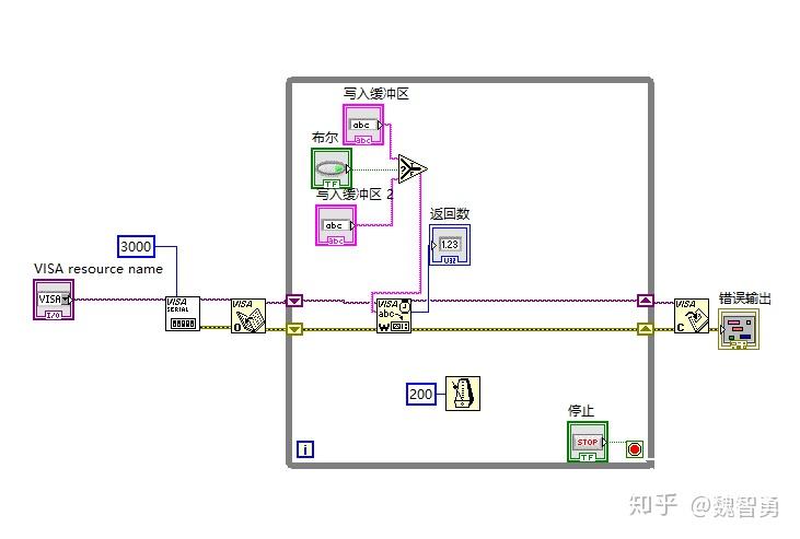 LabVIEW下实现Modbus通讯的几种方式 - 知乎