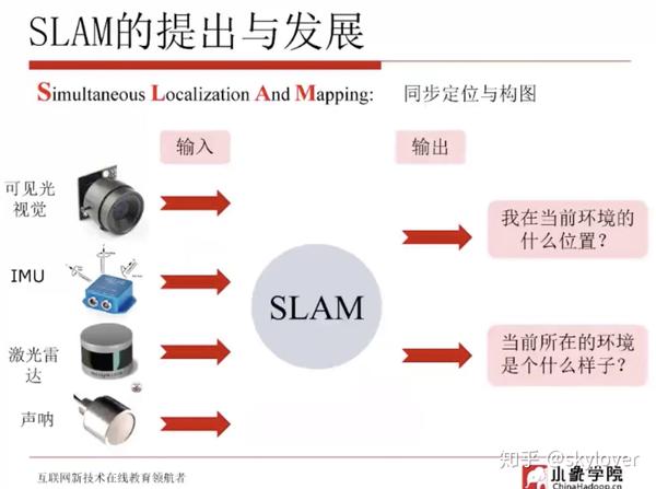 SLAM十四讲笔记 - 知乎