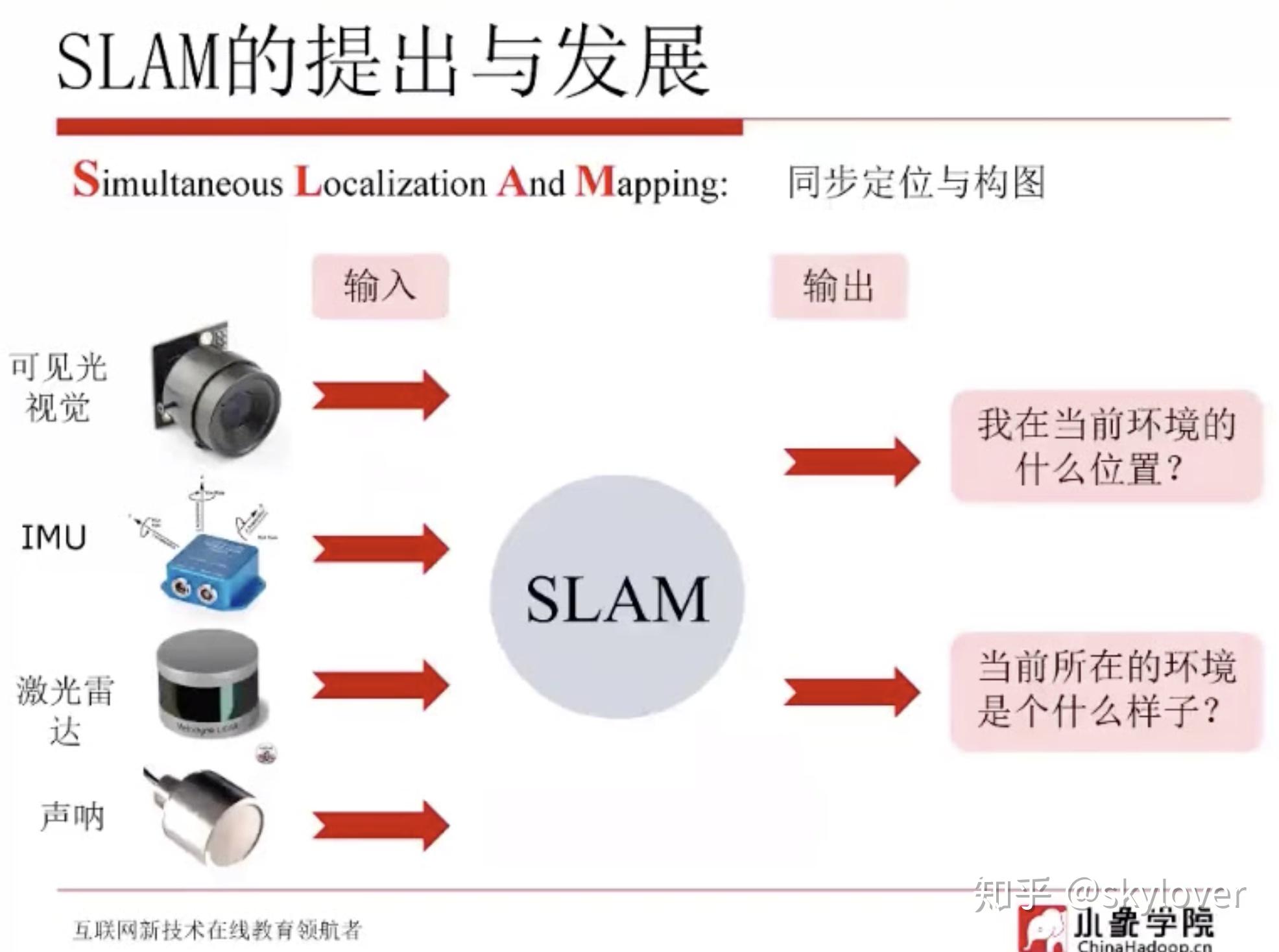 SLAM十四讲笔记 - 知乎