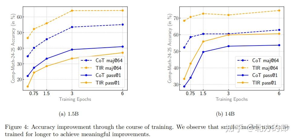 Nvidia团队揭秘AIMO-2夺冠方案——如何打造顶尖数学推理模型 - 知乎