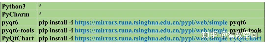 教你用PyQt6打造专属GUI系列-开篇配置-01 - 知乎