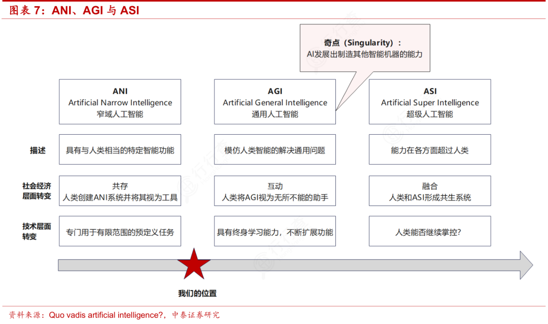 收藏必看！一文读懂通用人工智能(AGI)：从OpenAI协议到技术路线全解析 - 知乎