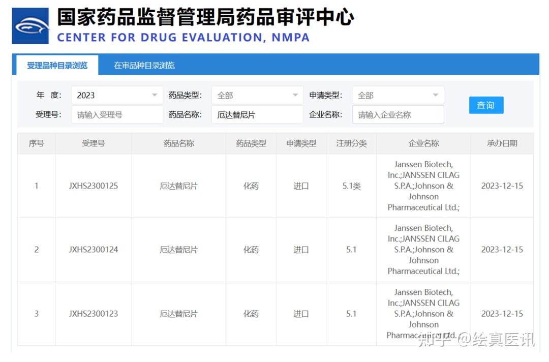 全面优于化疗！FDA完全批准厄达替尼用于FGFR3突变尿路上皮癌 - 知乎