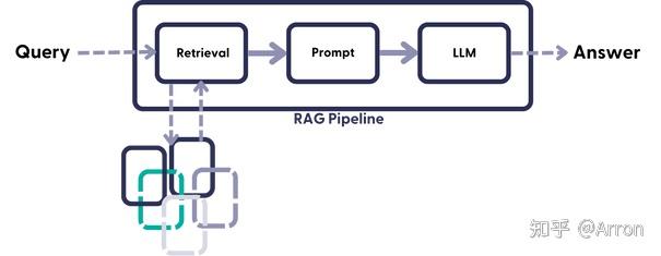 Llm之rag实战(十六) 使用llama 2、pgvector和llamaindex构建llm Rag Pipeline 知乎