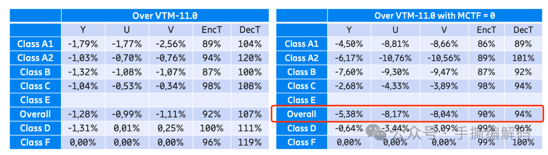 视频编码器中的MCTF技术 - 知乎
