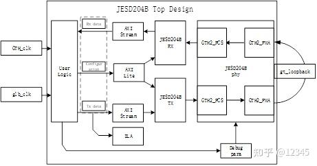 [FPGA/VerilogHDL/Xilinx]SerDes接口设计 - 知乎