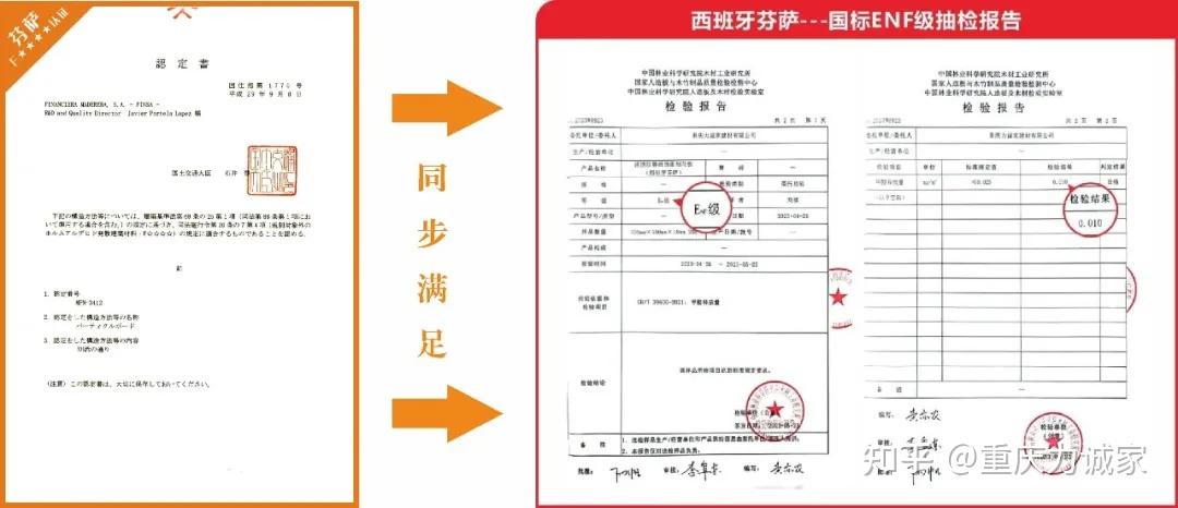E0、ENF、F****、P2级、NAF，到底谁更环保？ - 知乎