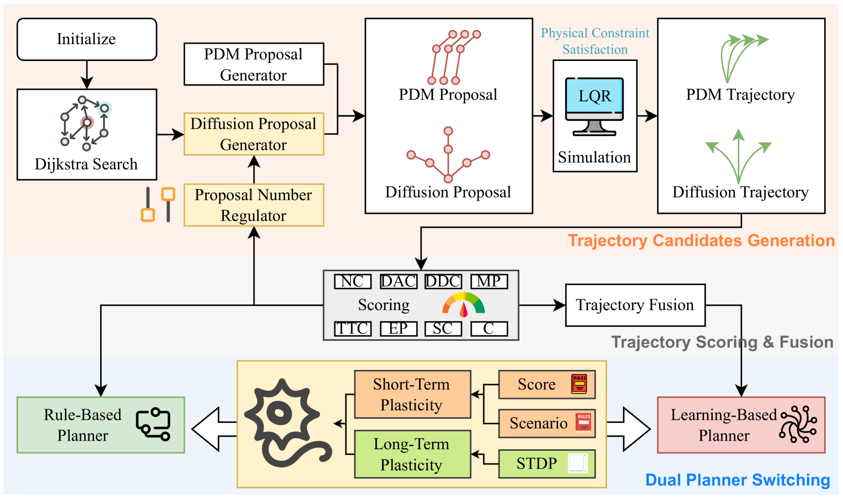 ICML 2025 | 时空数据（Spatial-temporal）论文总结 - 知乎