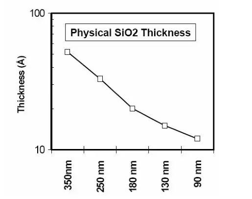 EDA探索丨第5期：DIBL究竟是什么？ - 知乎