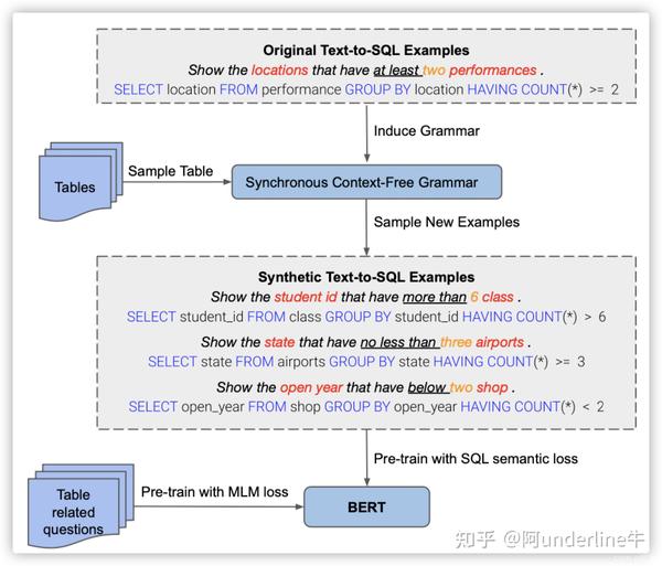 2021你还在手写SQL吗？万字综述Text to SQL技术 - 知乎