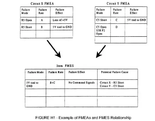 我们不一样！——APR4761中的FMEA - 知乎