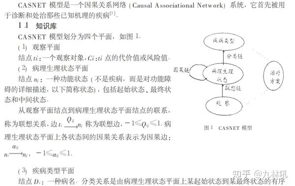 人工智能（AI）在医疗与健康领域的发展与应用 - 知乎