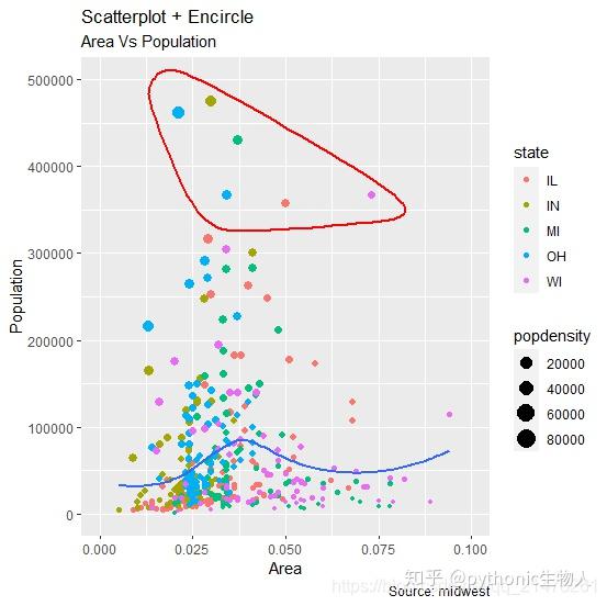 R可视化19|ggplot2绘制常用30+个靓图(附R code) - 知乎