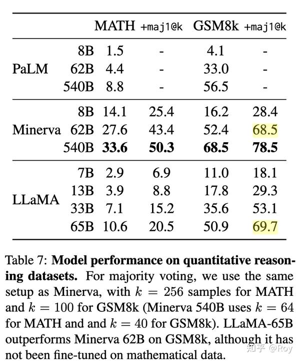 Chatgpt论文阅读系列 Llama Open And Efficient Foundation Language Models 知乎