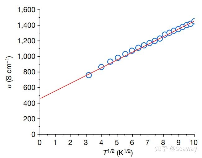化学在高分子材料与工程中的应用——以一种导电高分子材料为例 - 知乎