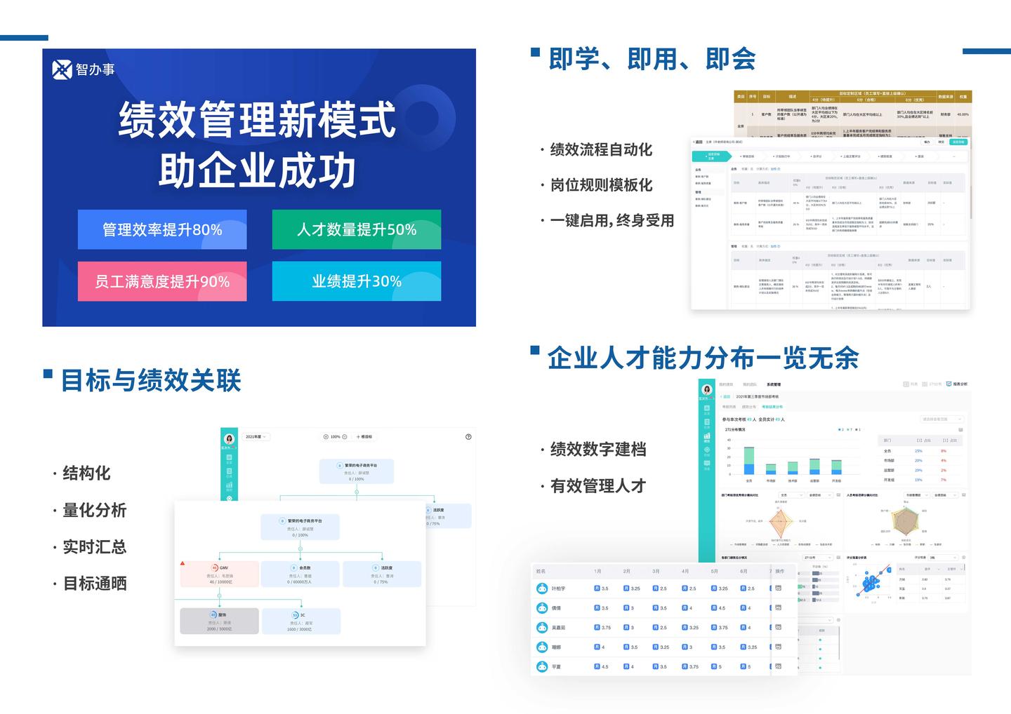 六大绩效管理工具详解：OKR、KPI、360评估、MBO、PBC、BSC - 知乎