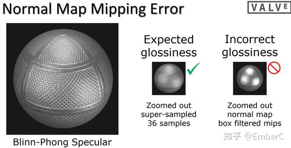 UE5_Texture浅析——MipMap - 知乎