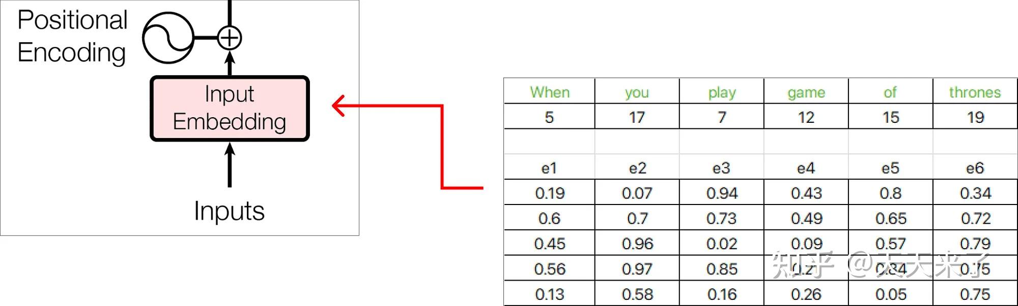 手把手教你了解Transformer —Part 1 - 知乎