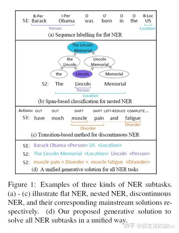 面向不同NER子任务的统一生成框架 - 知乎