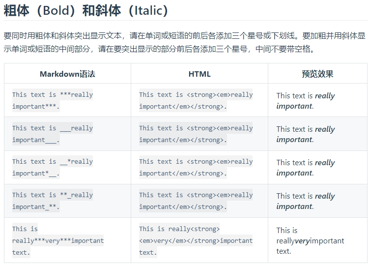 Markdown语法学习记录 - 知乎