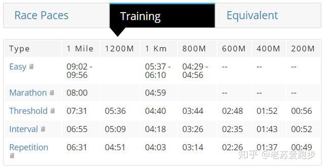 跑力，你知道多少？ - 知乎