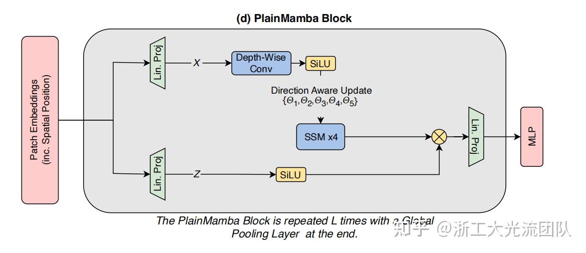 Mamba1 Out, Mamba2 In! - 知乎
