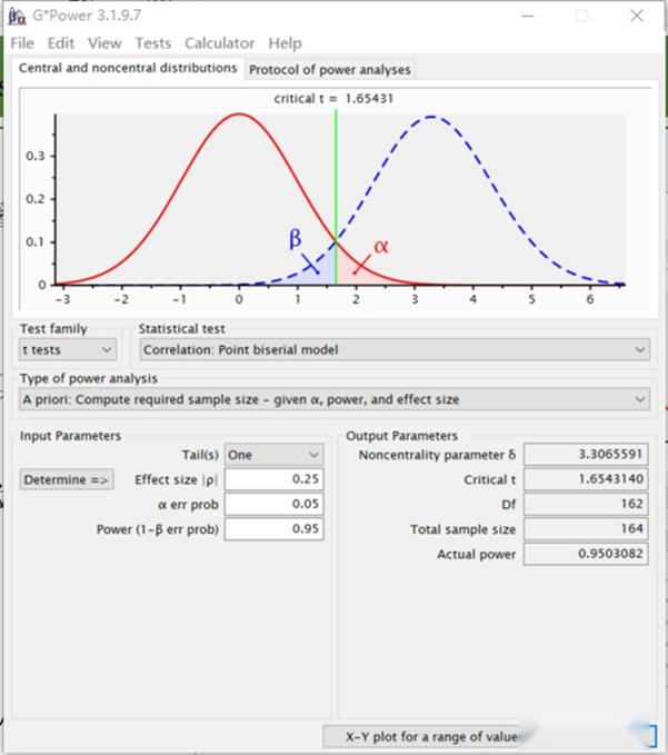 干货，G-Power确定被试量教程-马庄实验室内部学习资料分享 - 知乎