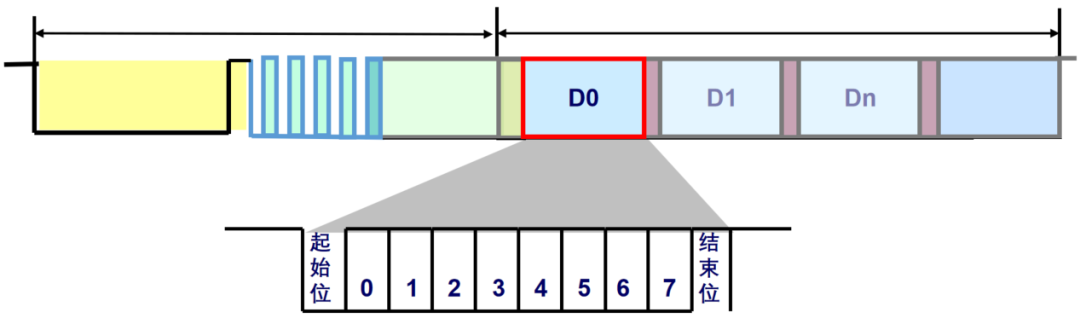 如何进行LIN总线高效测试 - 知乎