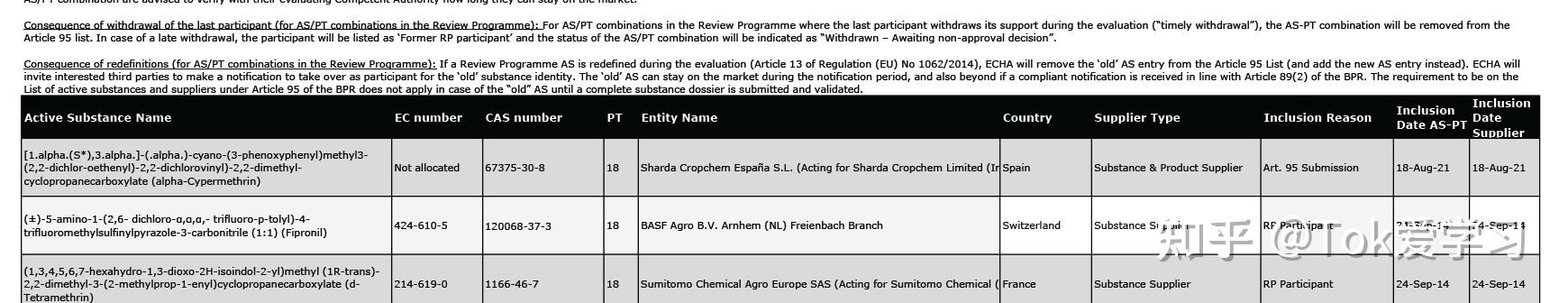 欧盟Article 95清单消毒剂活性成分分析 - 知乎