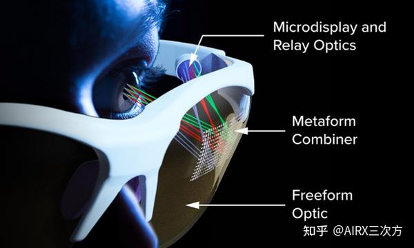 制作AR / VR眼镜的新方法 - 知乎