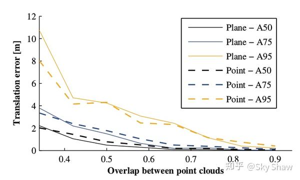 ICP Variants算法模块化总结和ICP效果影响分析 - 知乎