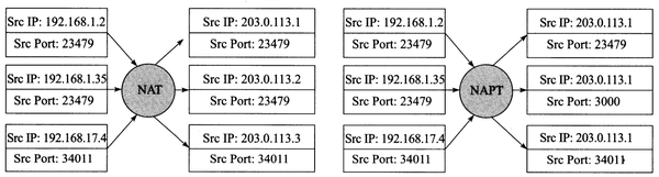 网络地址转换NAT - 知乎