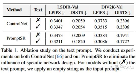 利用大模型做文本信息辅导图像盲超分任务重建的PromptSR方法 - 知乎