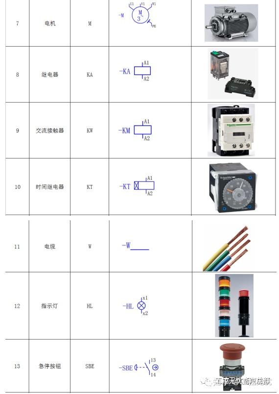 【原创】EPLAN制图常用符号与实物对应图表 - 知乎