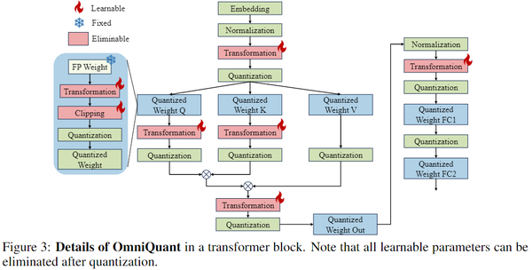 OmniQuant-目前最优的LLM PTQ量化算法 - 知乎