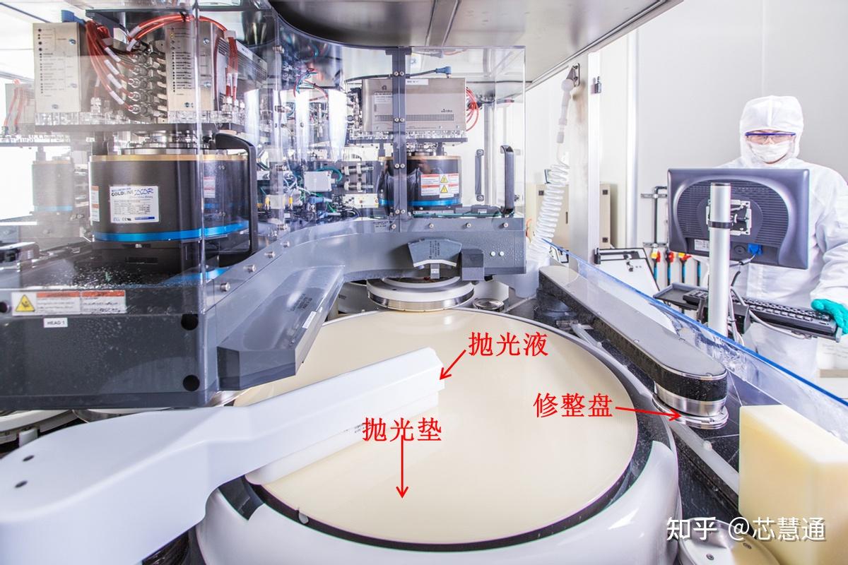 【芯慧通·知识】一文看懂集成电路材料——CMP抛光材料 - 知乎