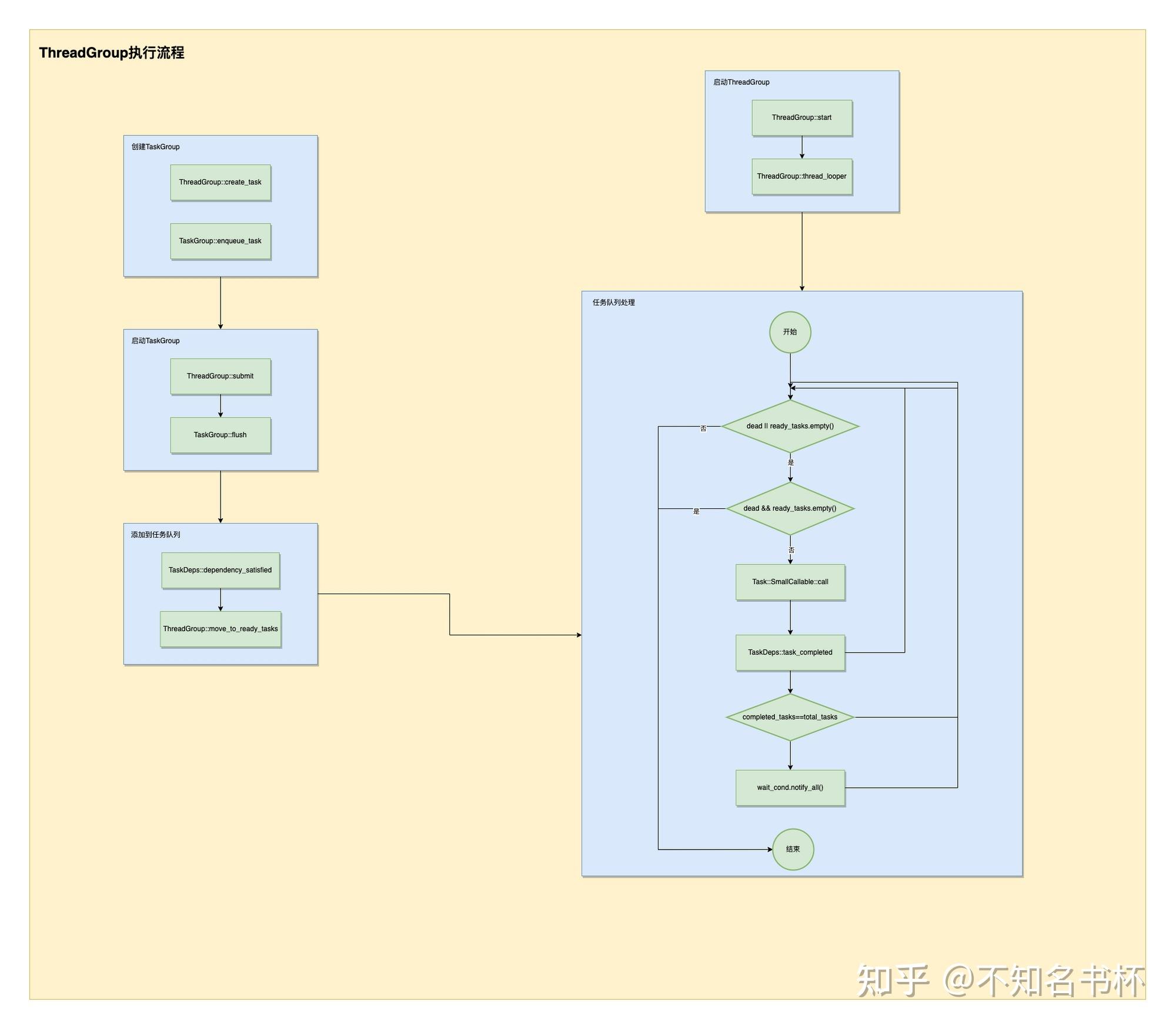 理解FrameGraph实现(二) - 知乎