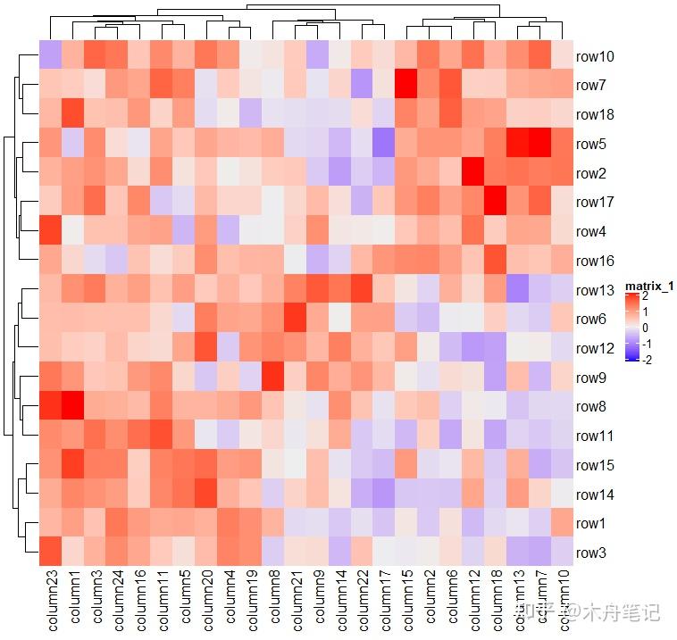 使用ComplexHeatmap绘制复杂热图|Note2:单个热图(万字超详细教程） - 知乎
