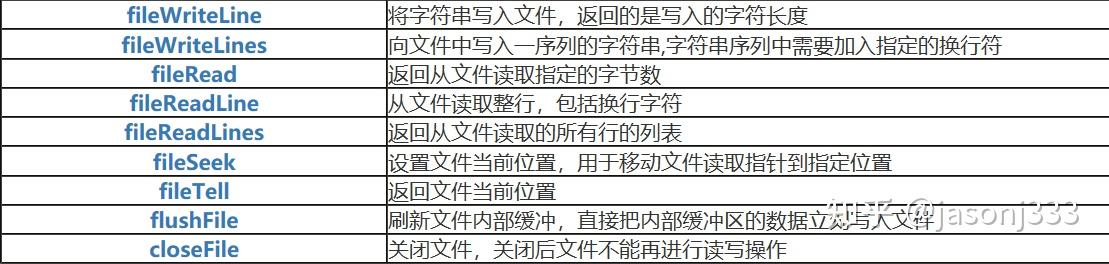 总线仿真与分析软件vba工具介绍 知乎 