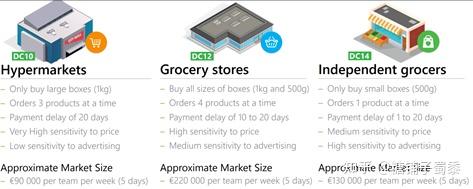 SAP ERPsim 生产商扩展场景竞赛要诀 - 知乎
