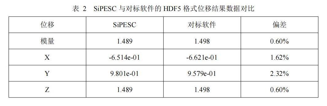 SiPESC分析结果文件支持HDF5格式（一） - 知乎